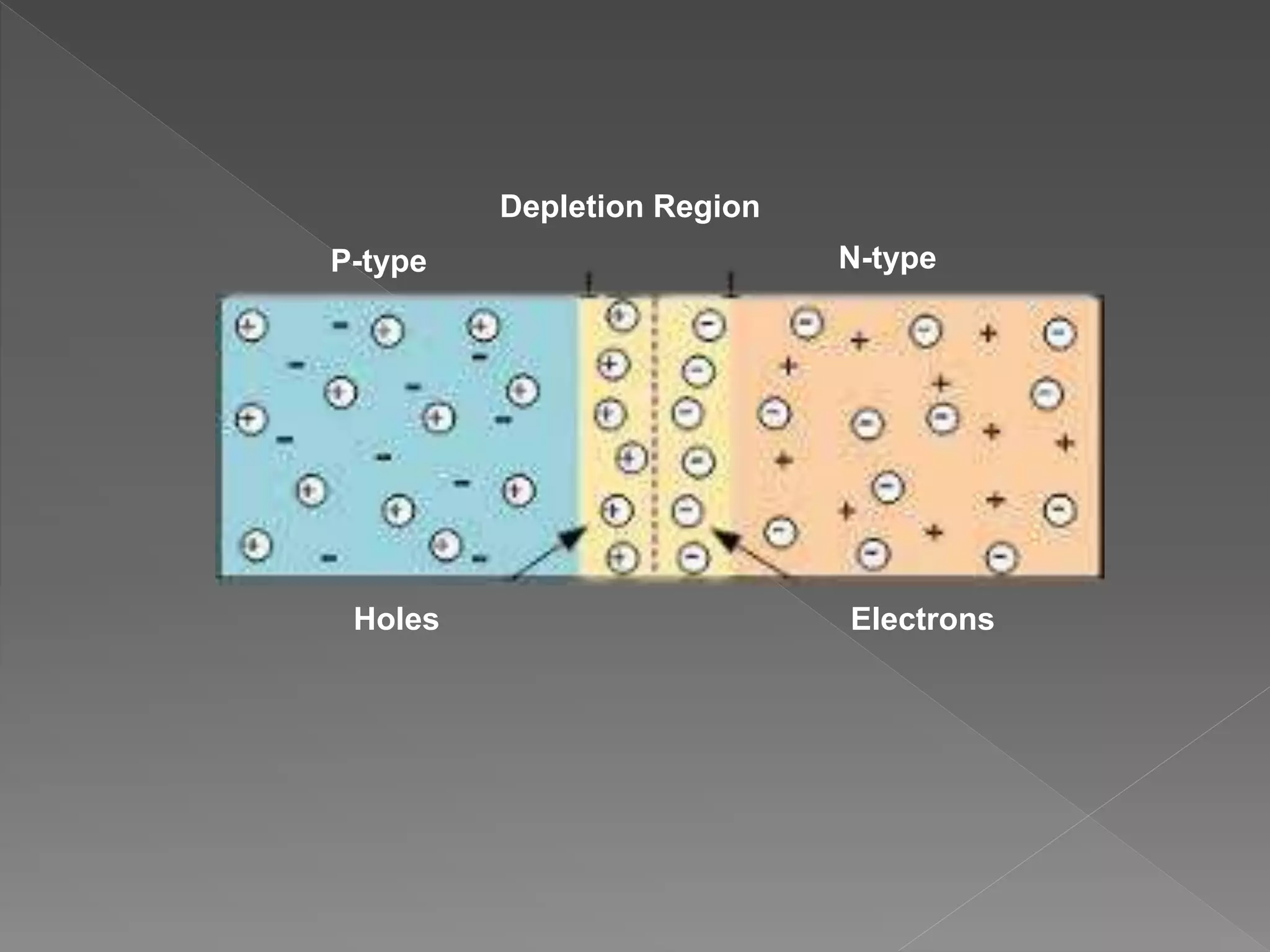Semi conductors | Applied Physics | PPTX