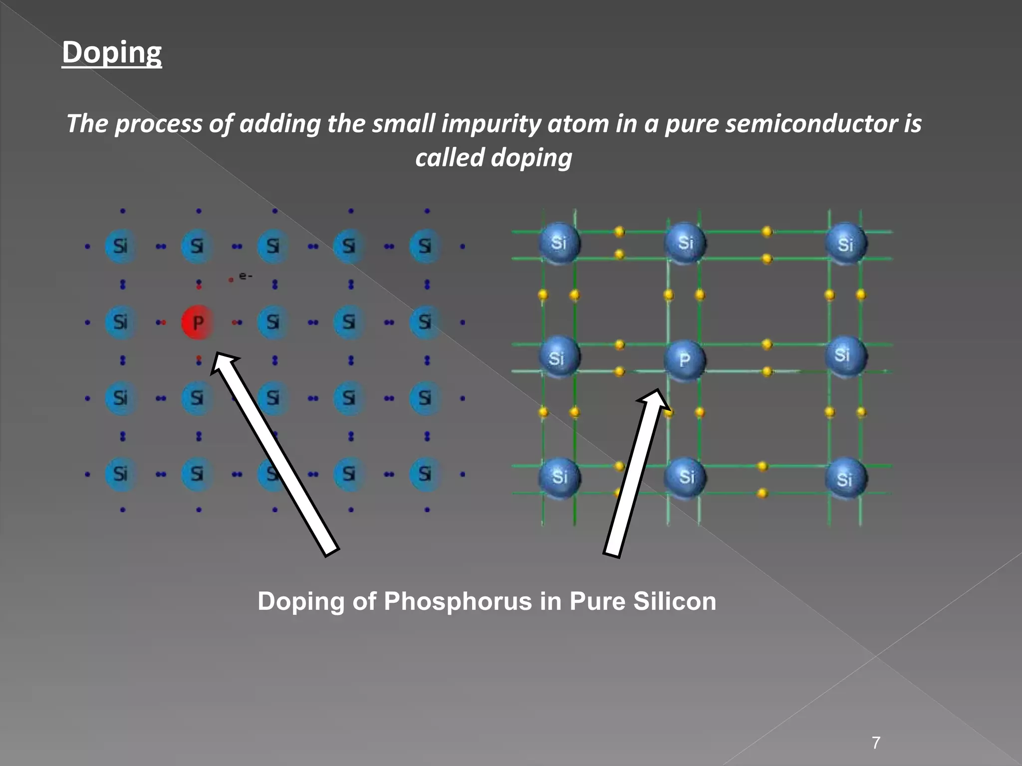 Semi conductors | Applied Physics | PPTX