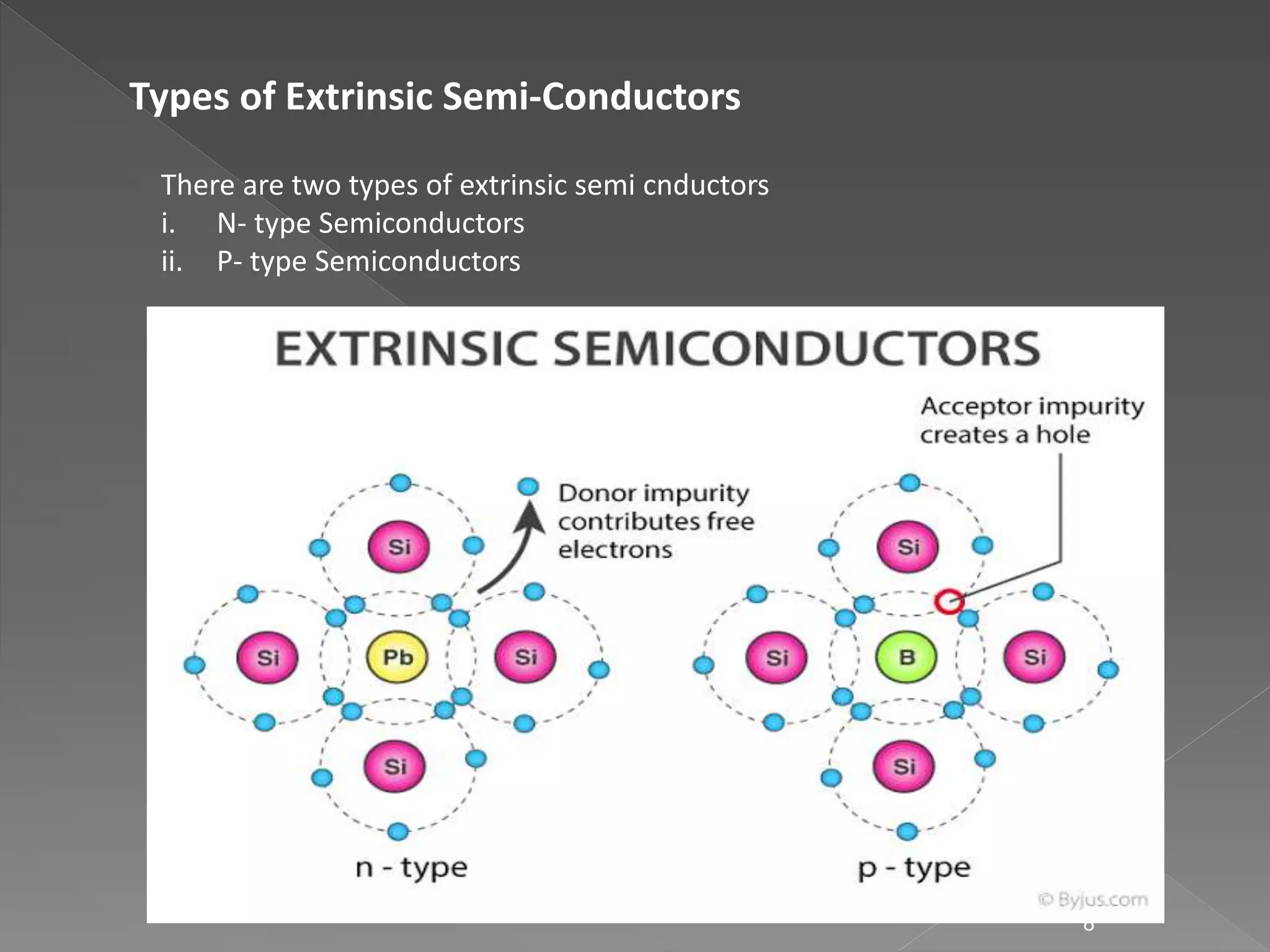 Semi conductors | Applied Physics | PPTX