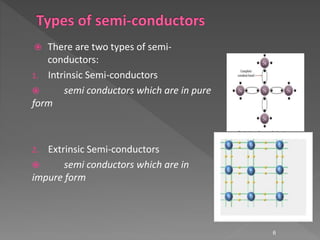 Semi conductors | Applied Physics | PPTX