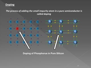 Semi conductors | Applied Physics | PPTX