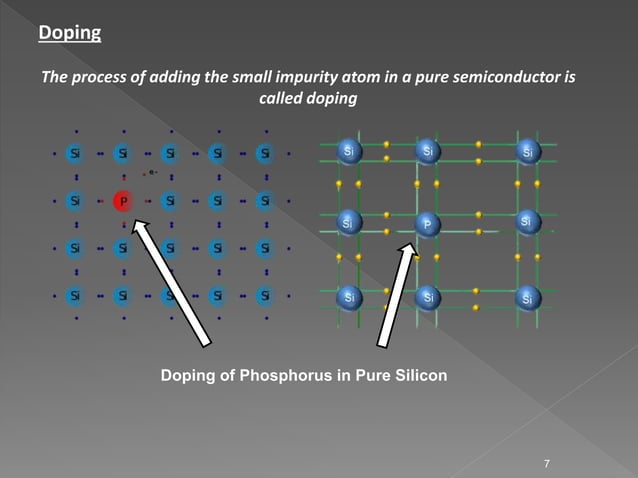 Semi conductors | Applied Physics | PPTX