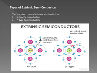 Semi conductors | Applied Physics | PPTX