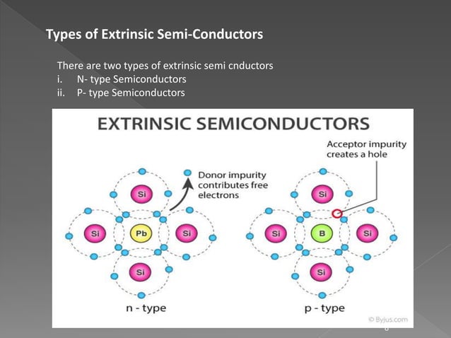 Semi conductors | Applied Physics | PPTX