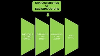 Electro semiconductor and it's component | PPTX