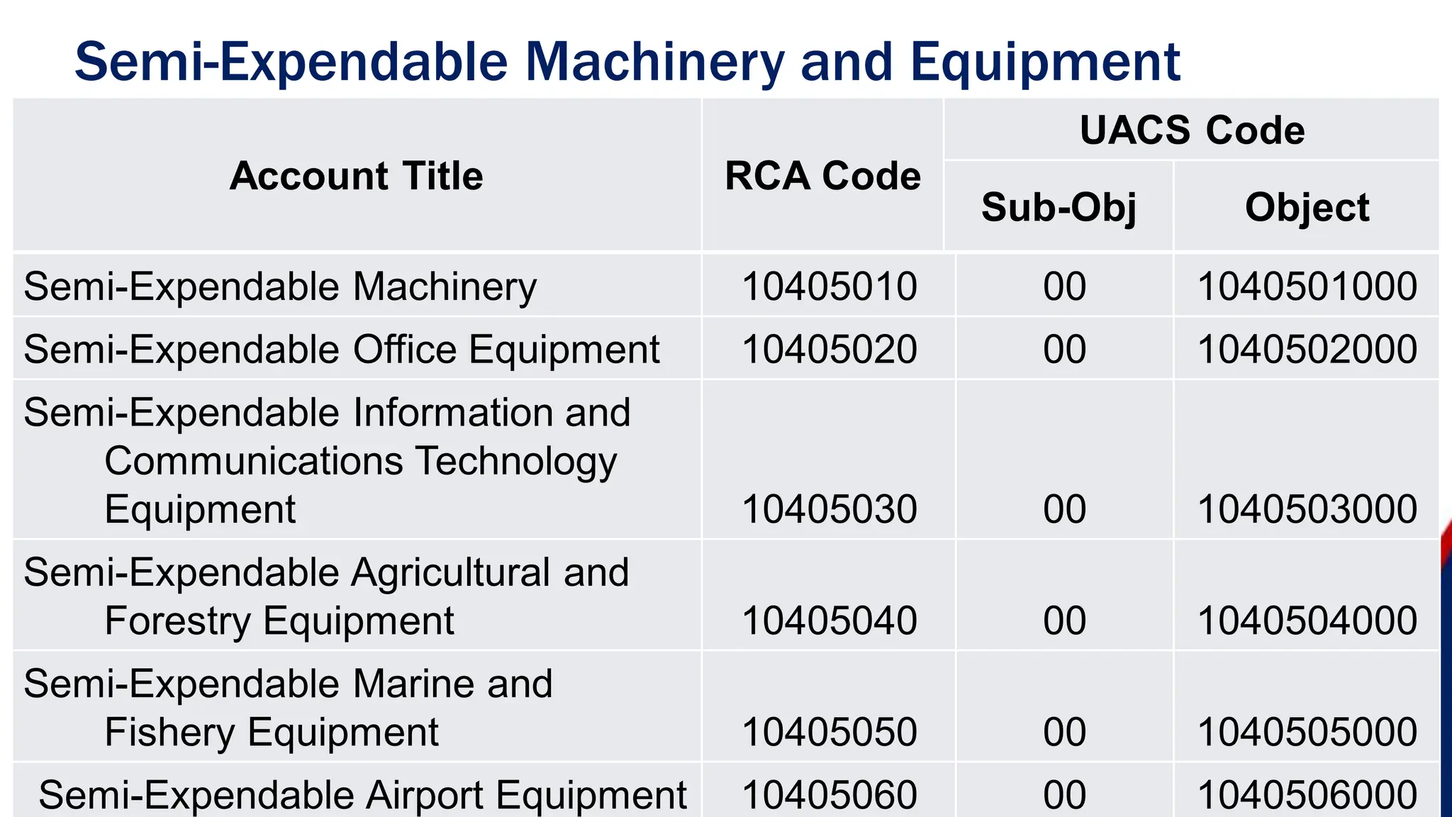 Semi-Expendable-Properties_ksc-picpa.pdf