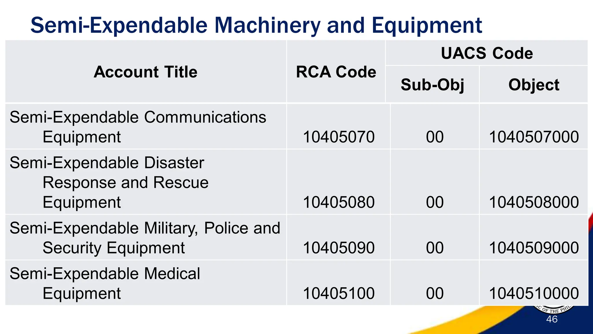 Semi-Expendable-Properties_ksc-picpa.pdf