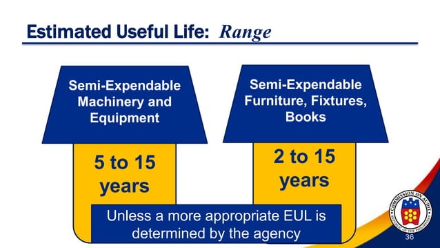 Semi-Expendable-Properties_ksc-picpa.pdf