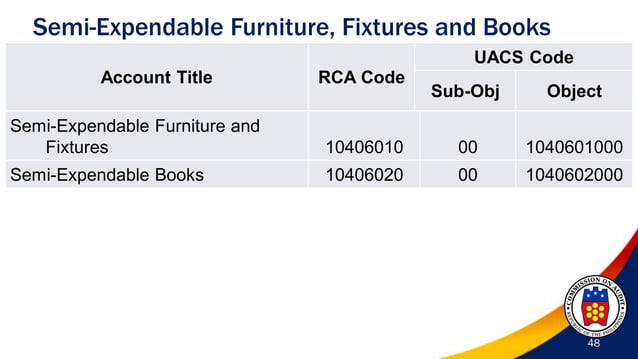 Semi-Expendable-Properties_ksc-picpa.pdf