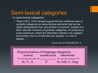 Semi lexical categories1 | PPTX | Programming Languages | Computing