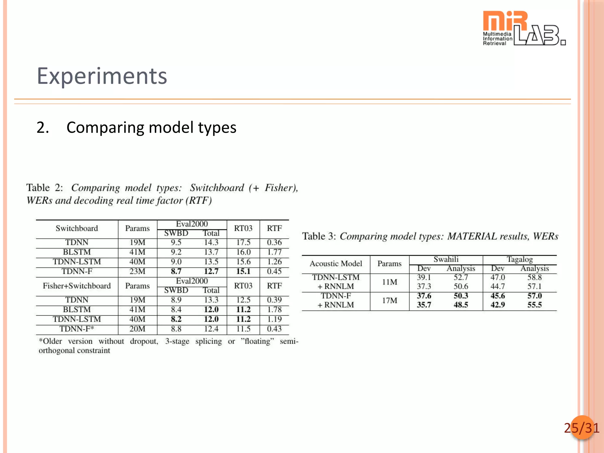 Semi Orthogonal Low Rank Matrix Factorization For Deep Neural Networks