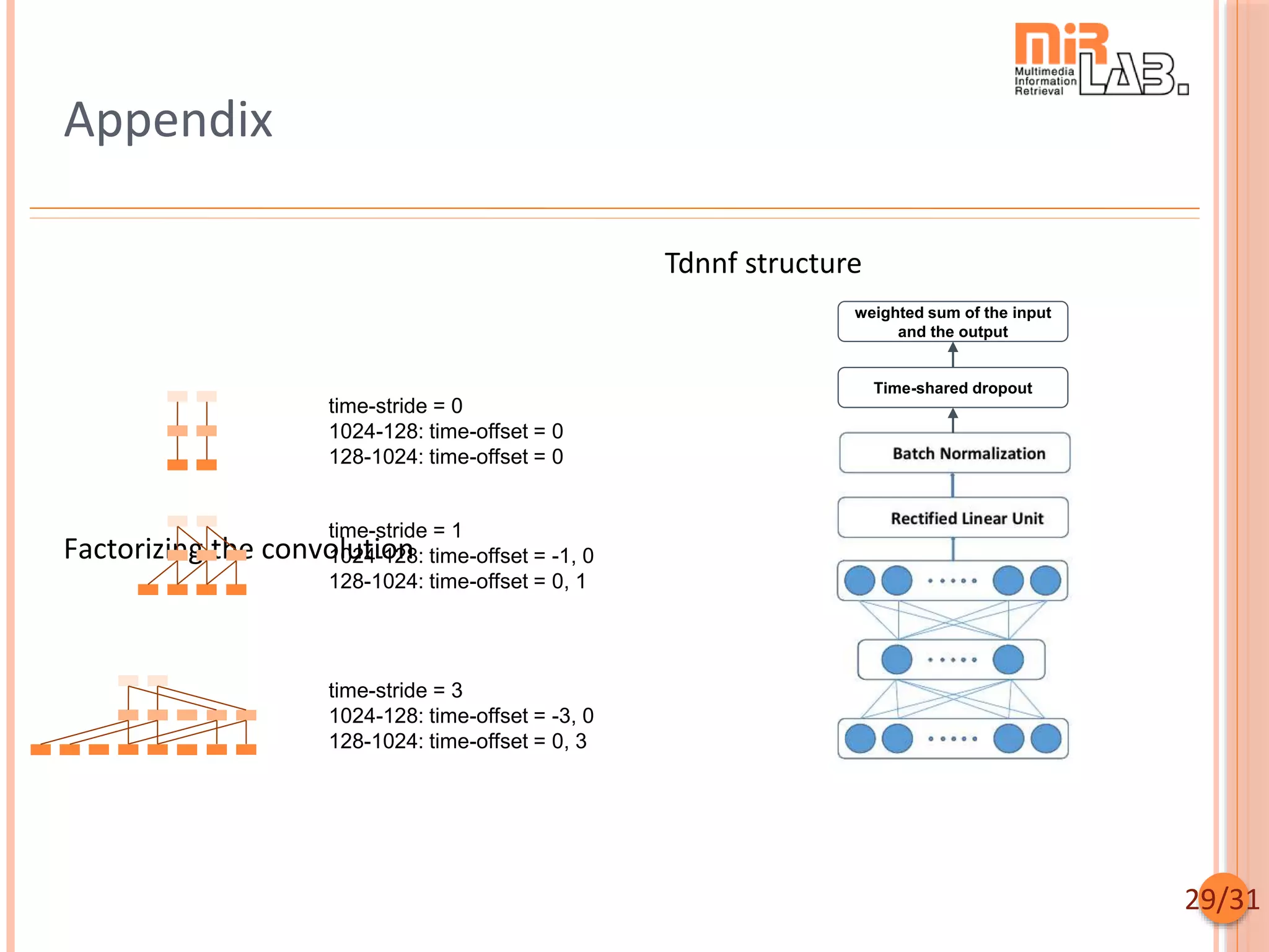 Semi orthogonal low-rank matrix factorization for deep neural networks ...