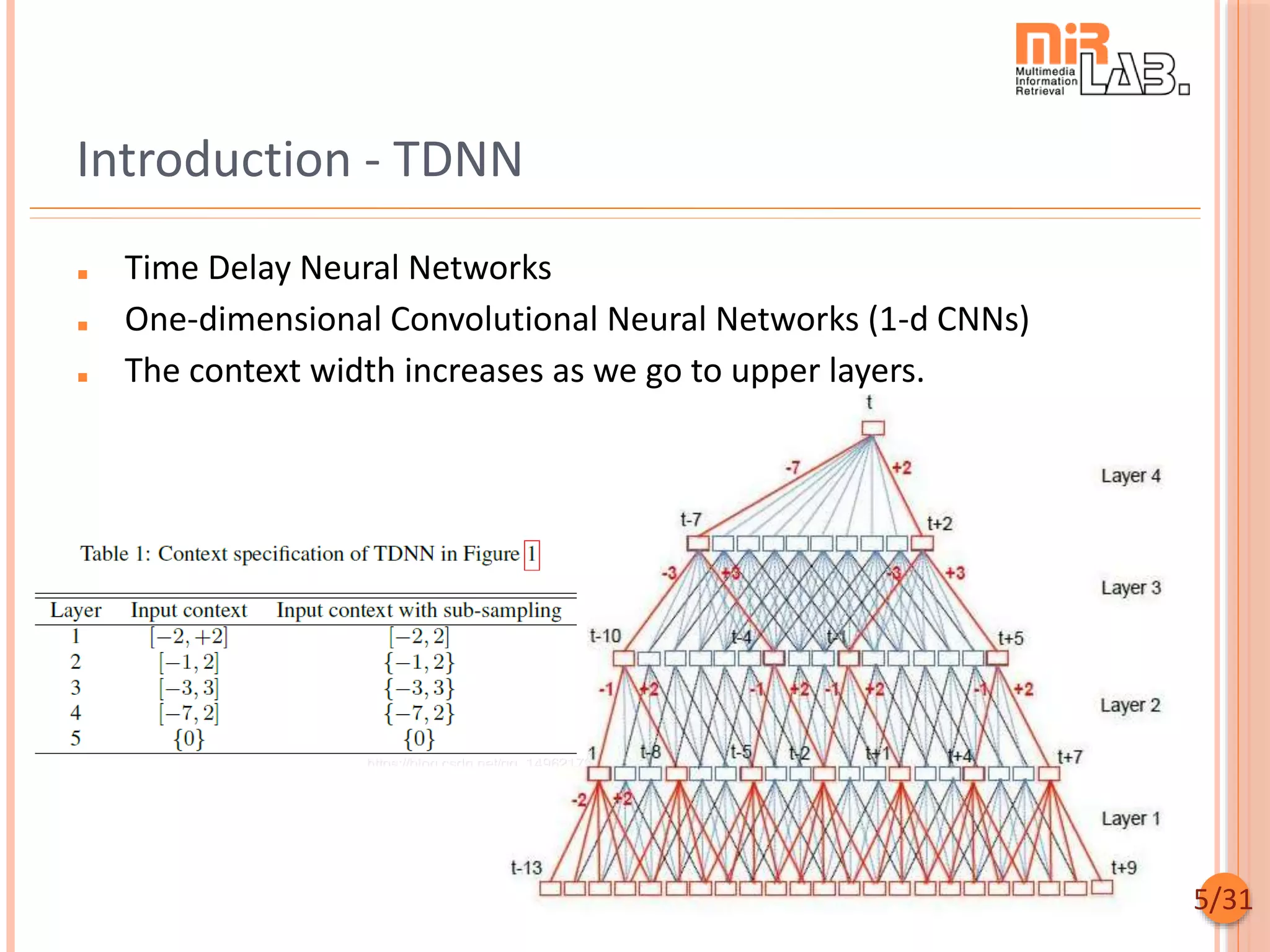 Semi orthogonal low-rank matrix factorization for deep neural networks | PPT