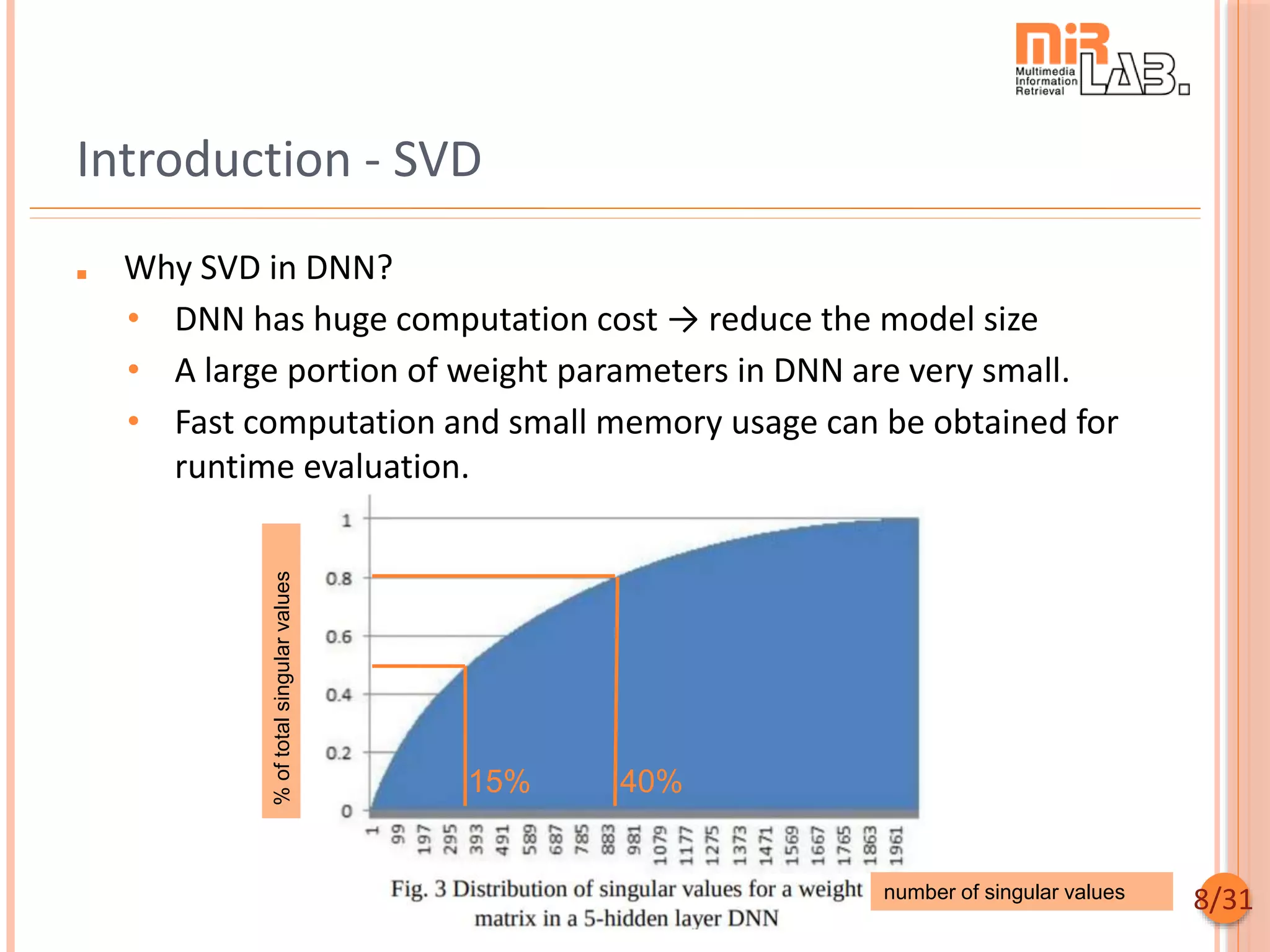 Semi Orthogonal Low Rank Matrix Factorization For Deep Neural Networks Ppt