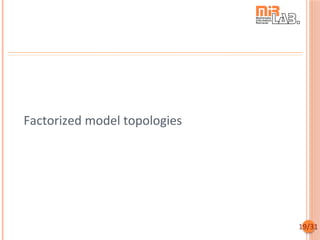 Semi orthogonal low-rank matrix factorization for deep neural networks | PPT