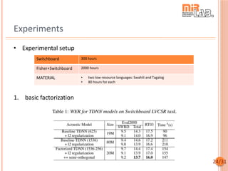 Semi orthogonal low-rank matrix factorization for deep neural networks | PPT