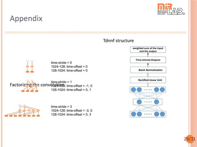 Semi orthogonal low-rank matrix factorization for deep neural networks | PPT
