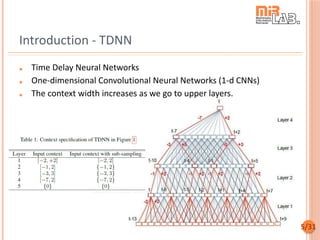 Semi orthogonal low-rank matrix factorization for deep neural networks | PPT