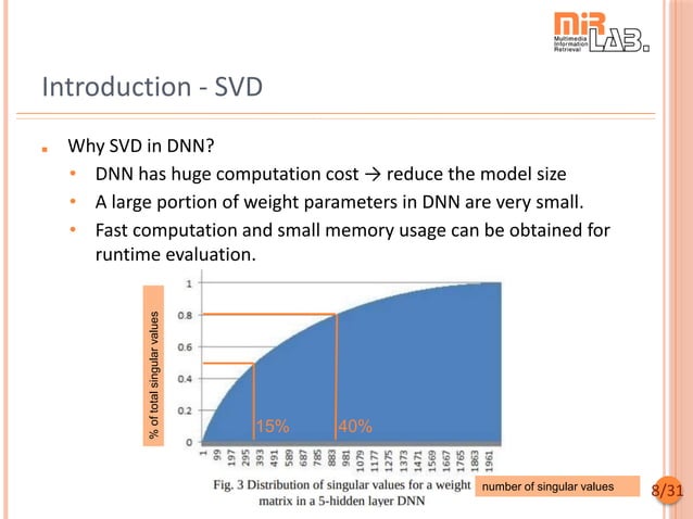 Semi Orthogonal Low Rank Matrix Factorization For Deep Neural Networks