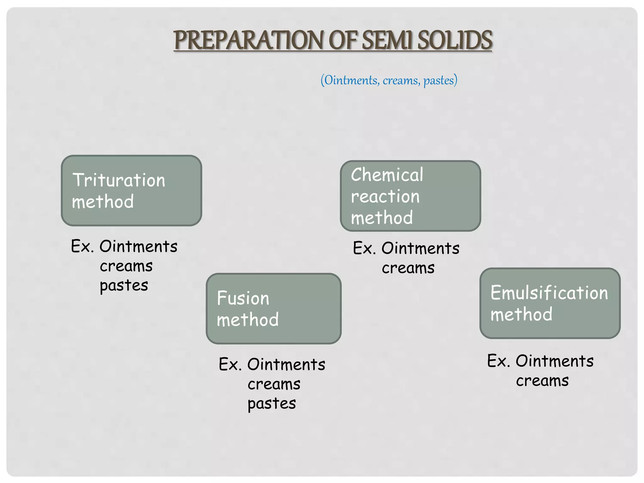 Semi solid dosage forms | PPTX