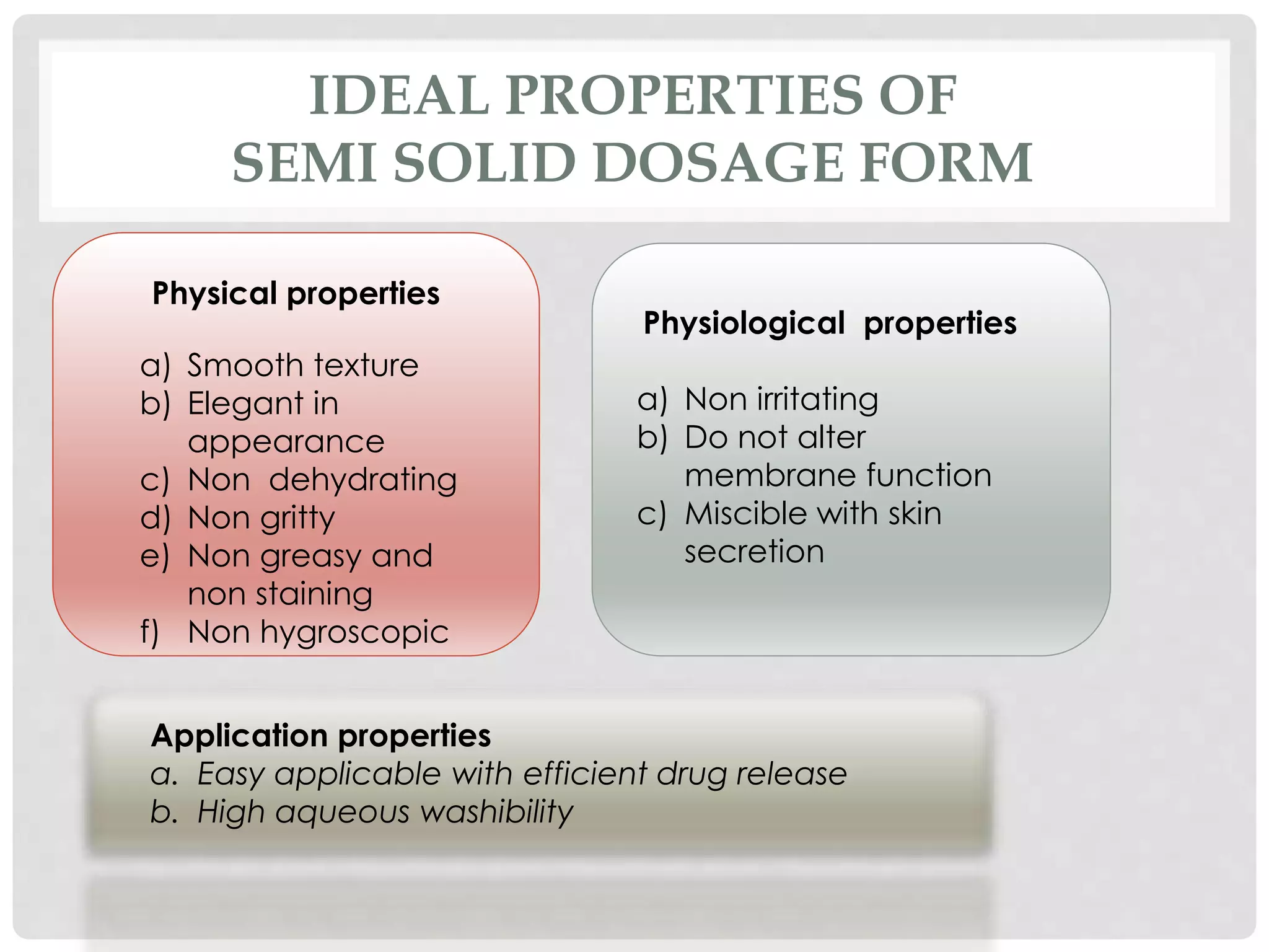 Semi solid dosage forms | PPTX