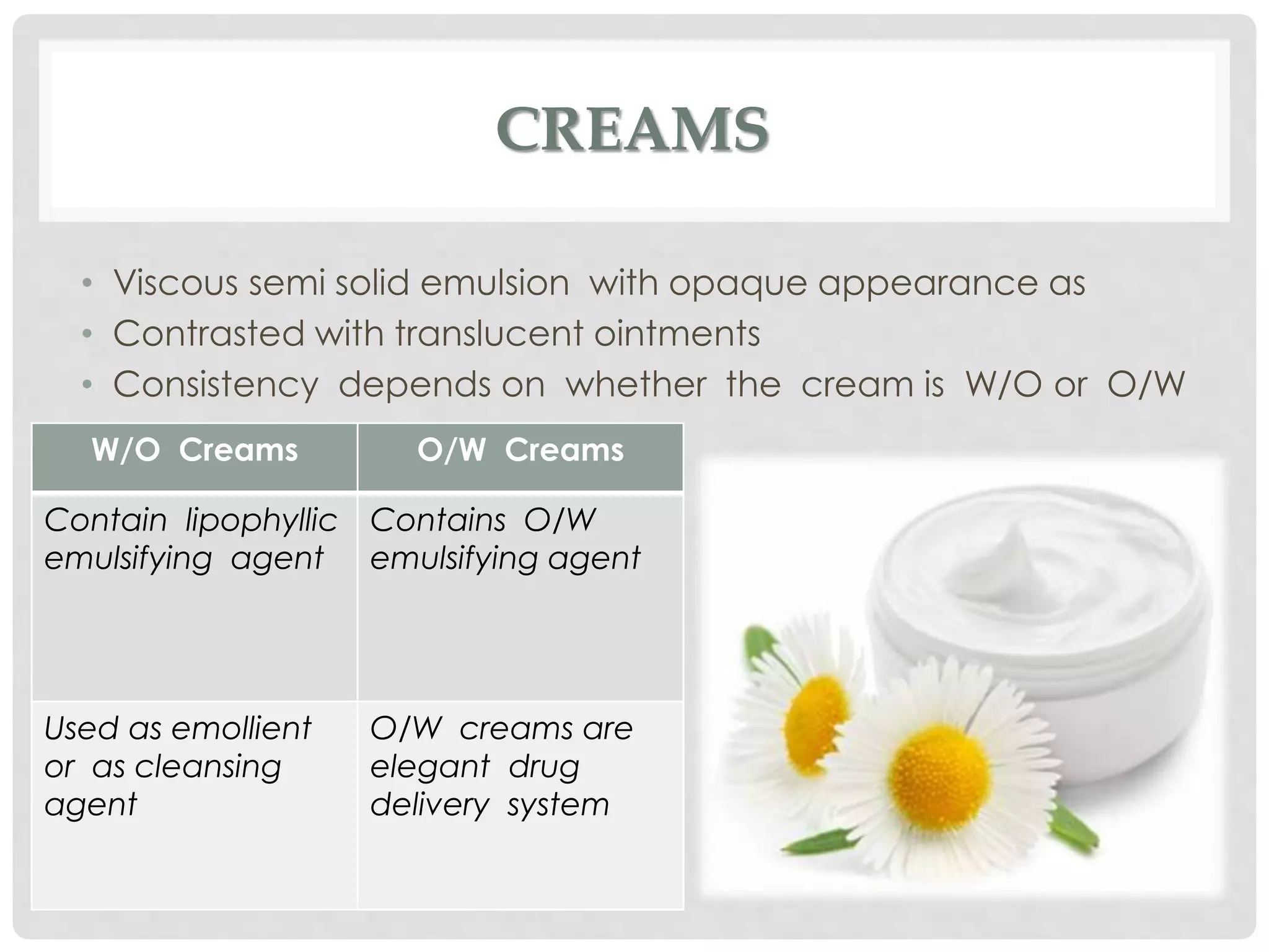 Semi solid dosage forms | PPTX