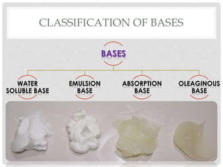 Semi solid dosage forms | PPTX