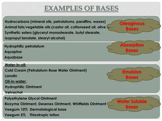 Semi solid dosage forms | PPTX