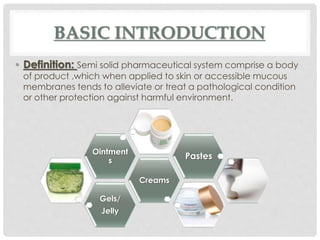 Semi solid dosage forms | PPTX
