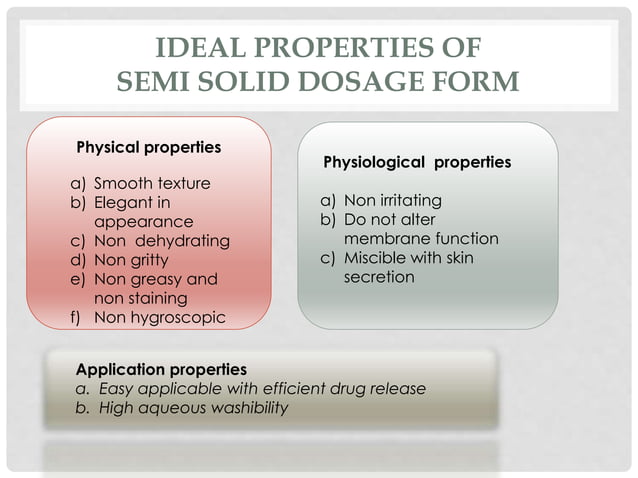 Semi solid dosage forms | PPTX | Skin Care | Beauty