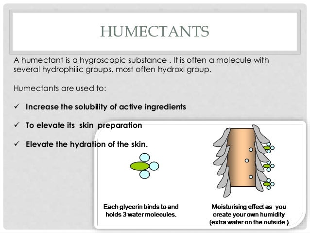 Semi solid dosage forms