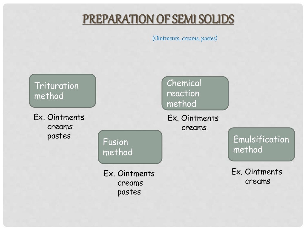 Semi solid dosage forms