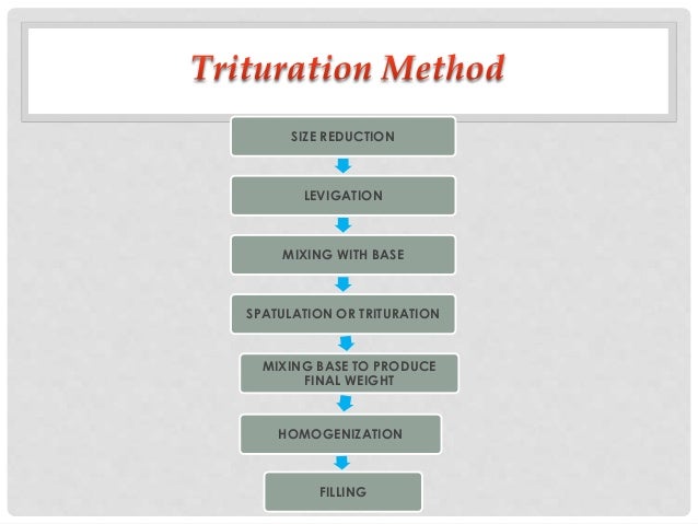 Semi solid dosage forms
