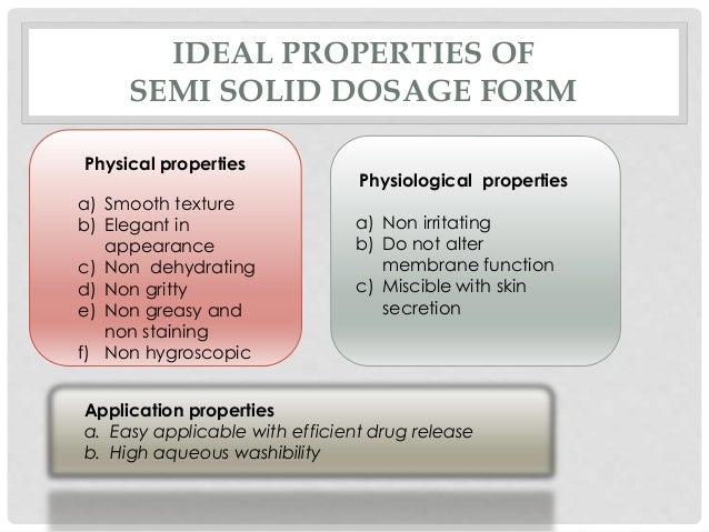 Semi solid dosage forms