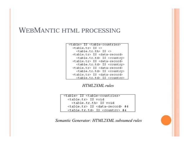 Semi Structure Data Extraction Ppt