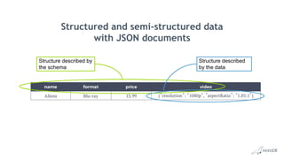 Using semi-structured data in modern applications | PPT