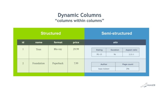 Using semi-structured data in modern applications | PPT