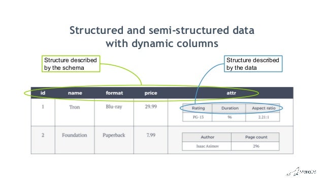 Using semi-structured data in modern applications