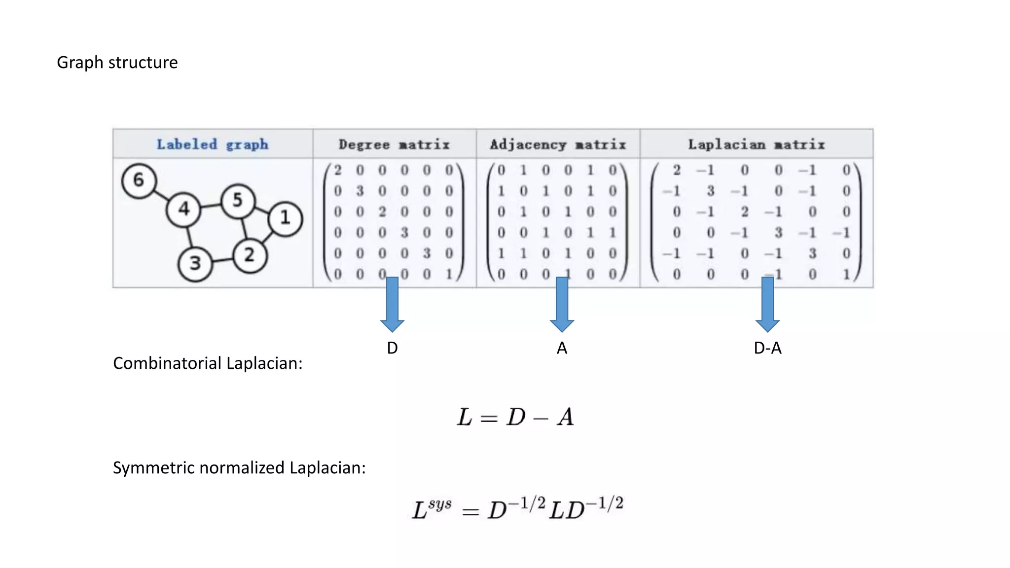 Semi supervised classification with graph convolutional networks | PPTX