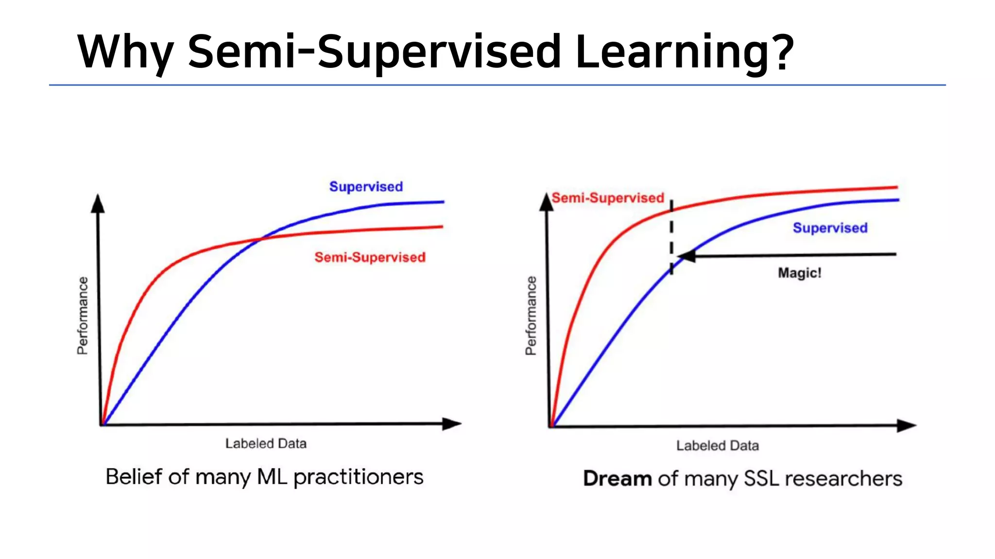 준지도학습 (Semi supervised learning) | PPT