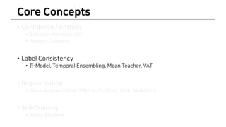 준지도학습 (Semi supervised learning) | PPT