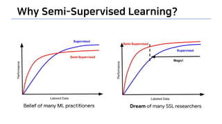 준지도학습 (Semi supervised learning) | PPT