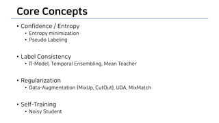 준지도학습 (Semi supervised learning) | PPT