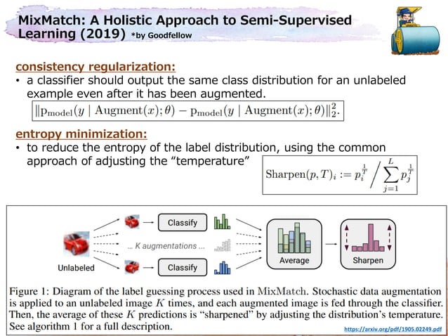 (SURVEY) Semi Supervised Learning | PDF