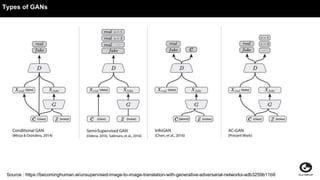 Semi-supervised learning with GANs | PPT