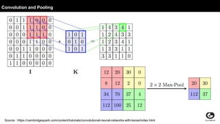 Semi-supervised learning with GANs | PPT