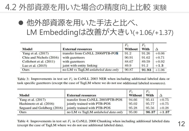 Semi Supervised Sequence Tagging With Bidirectional Language Models Pdf Databases Computer