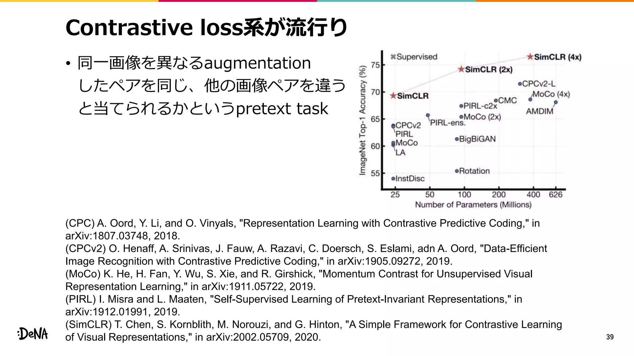 Semi supervised, weakly-supervised, unsupervised, and active learning | PPTX