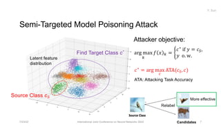 Semi-Targeted Model Poisoning Attack on Federated Learning via Backward Error Analysis | PPT