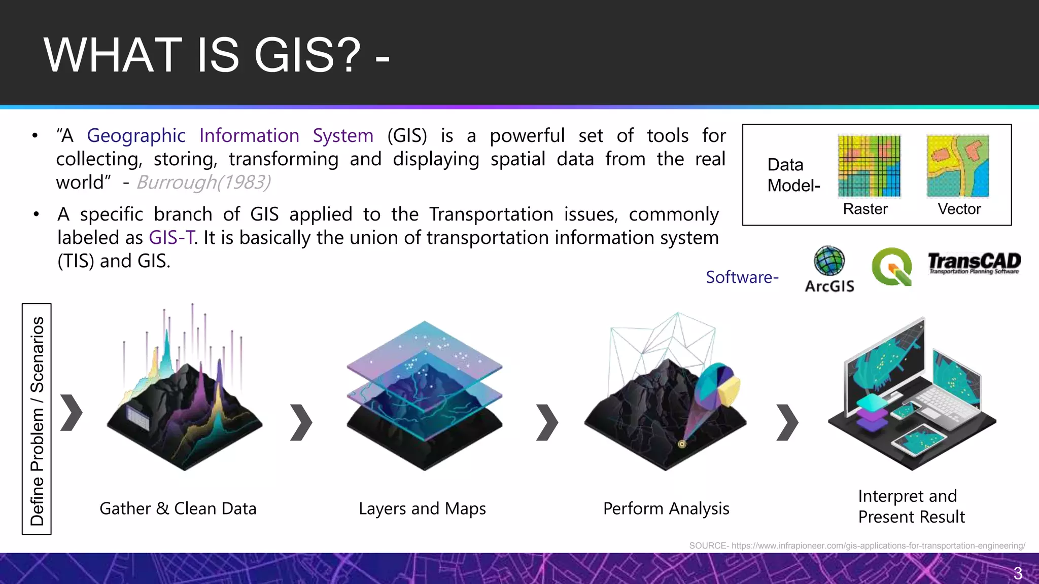 Application of GIS in Transportation Planning | PPTX